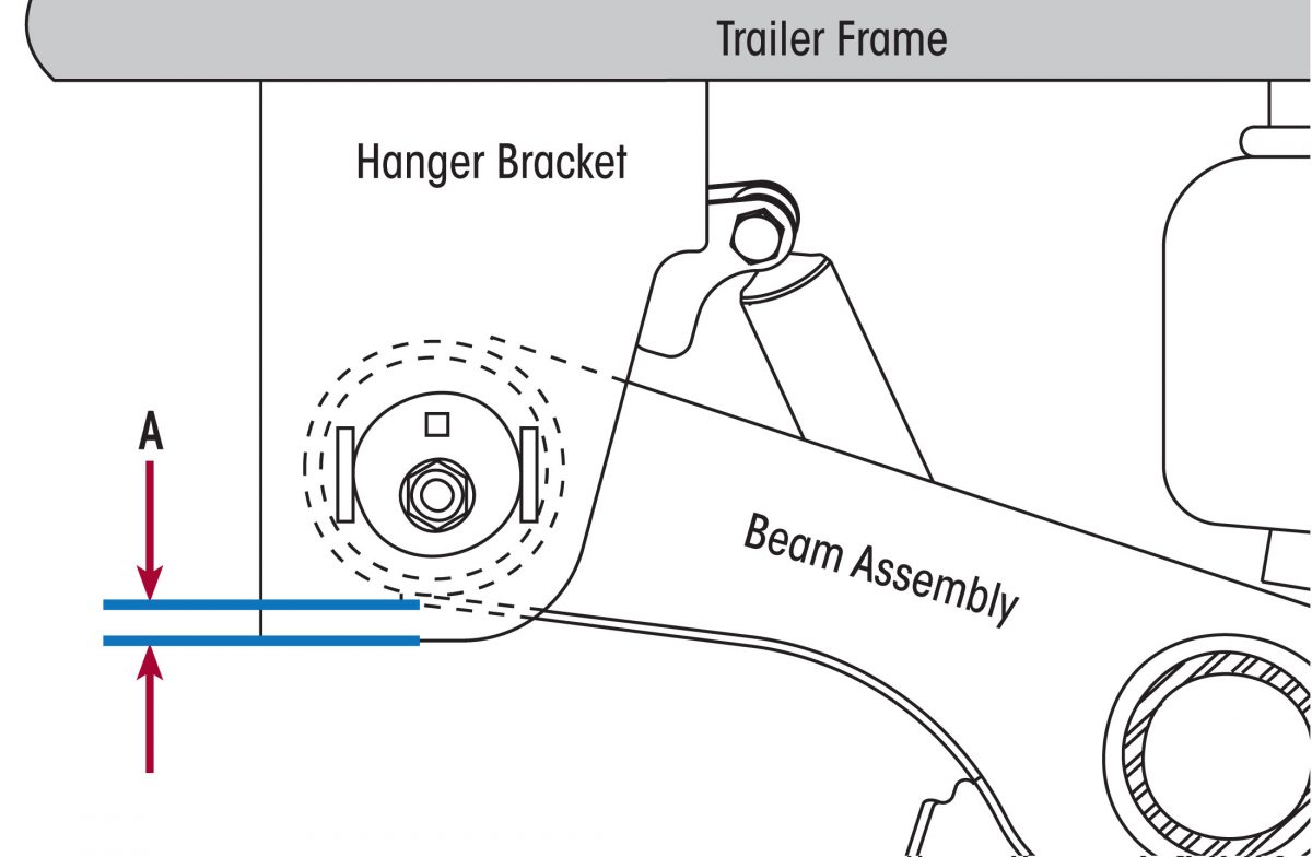 Pivot Bush Inspection - Prime Mover Magazine