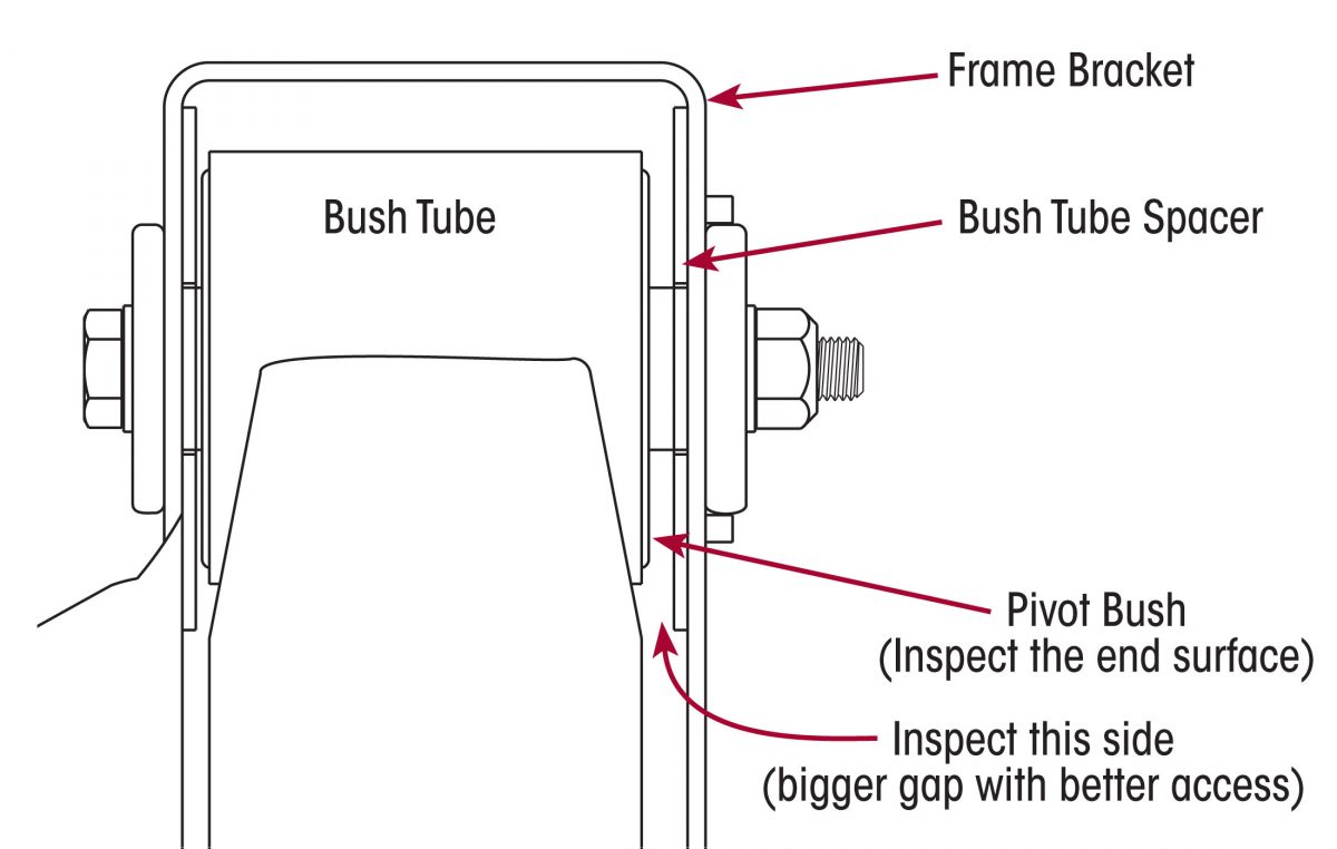 Pivot Bush Inspection - Prime Mover Magazine