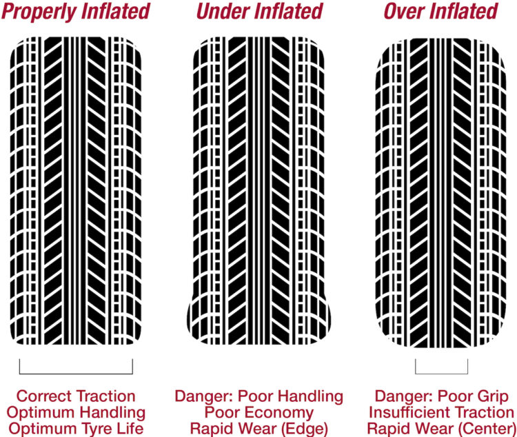 Tyre Pressure Can Affect Your Bottom-Line - Prime Mover Magazine