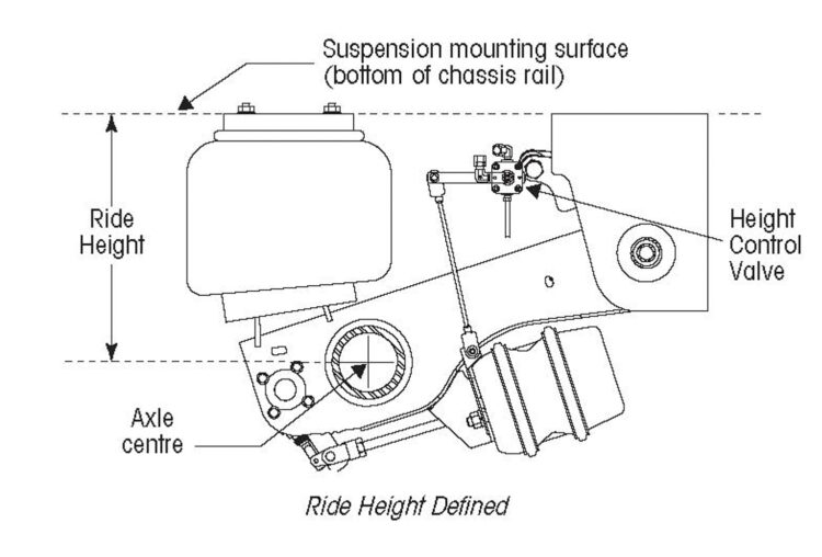 Getting Suspension Ride Height Right - Prime Mover Magazine