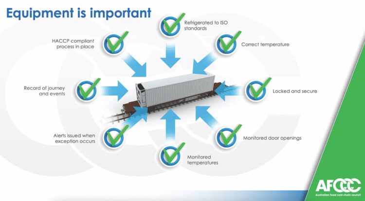 Eight Fundamentals of Cold Chain Asset Compliance - Prime Mover Magazine