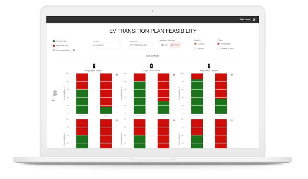 Building Through Transition - Prime Mover Magazine